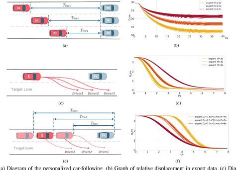 Figure 3 From Personalized Decision Making And Control For Automated