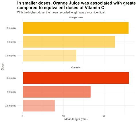 Beautifully Annotated Enhancing Your Ggplots With Text