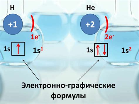 Строение электронных оболочек атомов электронная конфигурация презентация онлайн