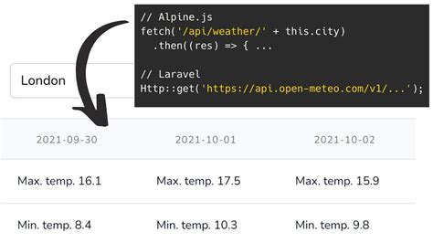 Laravel Client Alpinejs External Weather Api Demo Youtube