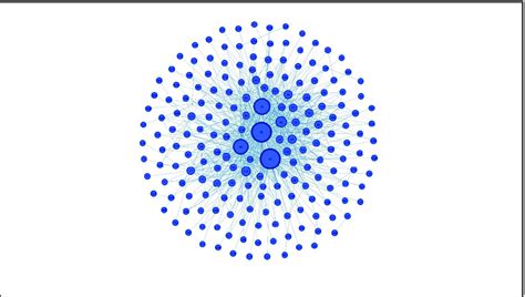 The Dsge Island Each Node Represents A Referenced Paper The Nodes Are