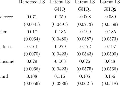 Covariance Matrix For Different Choices Of Instruments Download Scientific Diagram