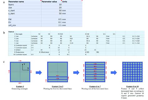 prepared gcode designer code a parameters b fullcontrol download scientific diagram