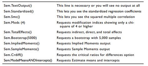 How To Use The Program Editor To Conceptualize Your Model And Run The