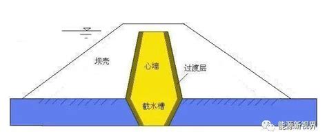 土石坝的剖面和构造 土木在线