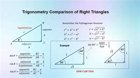 Trigonometry Comparison Of Right Triangles Mathematics Learning Portal