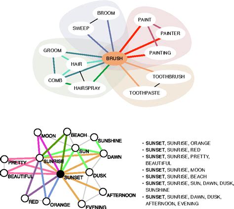 Figure 17 From Supplementary Information Link Communities Reveal Multi Scale Complexity In