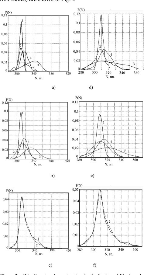Figure 1 From Statistical Models Of The Troposphere Refractive Index Semantic Scholar