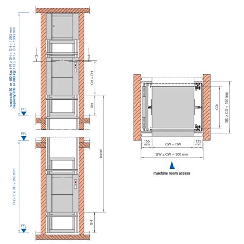 Dumbwaiter Lift Packages Uk Service Lifts