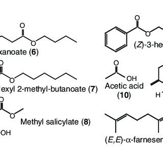 Chemical Structures Of The Test Compounds Sex Pheromone Components Download Scientific Diagram
