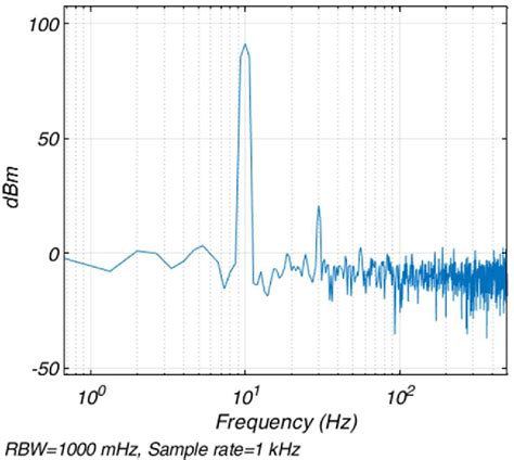 Figure 4 From System Level Simulation Of Mems Pressure Sensor Semantic Scholar