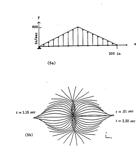 Figure 5 From A Computational Procedure For Multibody Systems Including Flexible Beam Dynamics