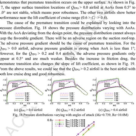 Pdf Supercritical Natural Laminar Flow Airfoil Optimization For Regional Aircraft Wing Design