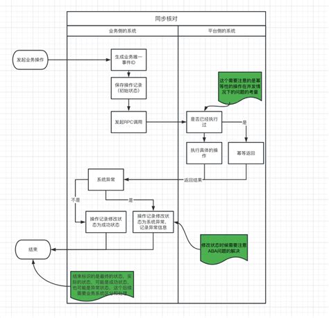 微服务架构中的数据一致性：解决方案与实践 得物技术