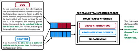 Document Grounded Generation Machine Learning Blog Ml Cmu