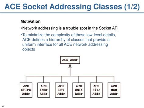 Ppt C Network Programming Mastering Complexity With Ace And Patterns Powerpoint Presentation