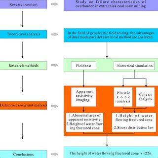 Schematic Diagram Of Electrode Control For Dual Mode Parallel Download Scientific Diagram