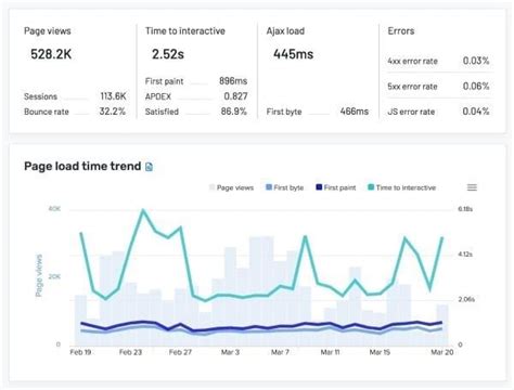 The Ultimate Guide To Real User Monitoring Rum For Enhanced Website