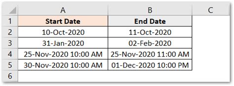 Count Duration In Hours Between Two Dates Excel Unlocked