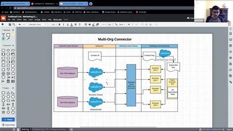 Strategies For Connecting Multiple Salesforce Orgs To A Single Marketing Cloud Instance YouTube