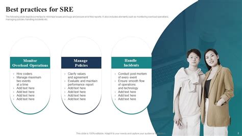 Sre Ppt Powerpoint Presentation Complete Deck With Slides