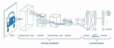 What Is The Difference Between React Router And Conventional Routing By Yashi Shukla Nerd