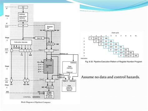 Ppt Cmpt 250 Computer Architecture Powerpoint Presentation Free