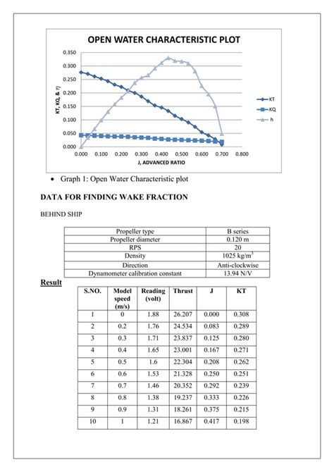 Method Of Extrapolation For Obtaining The Resistance Pdf Physics