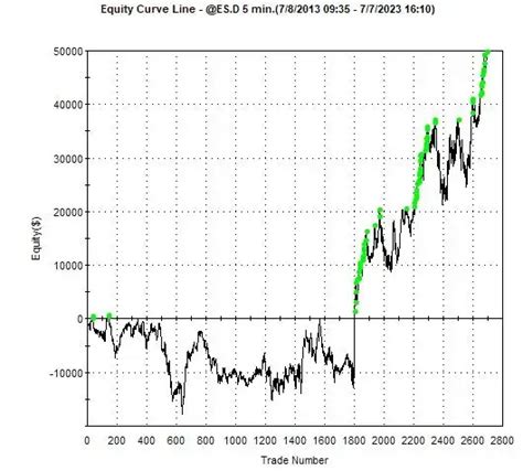 Extend Data Mining To Actual Trading System Helping You Master