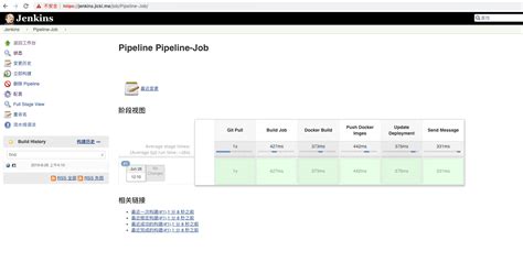 Jenkins Kubernetes Pipeline 小炒肉