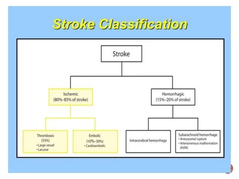 Stroke Code Case Report And Protocolpptx Stroke Code Case Report And Protocolpptx