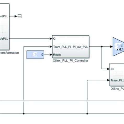 Phase Lock Loop PLL Download Scientific Diagram