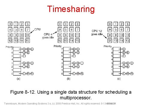 Modern Operating Systems Third Edition Andrew S Tanenbaum