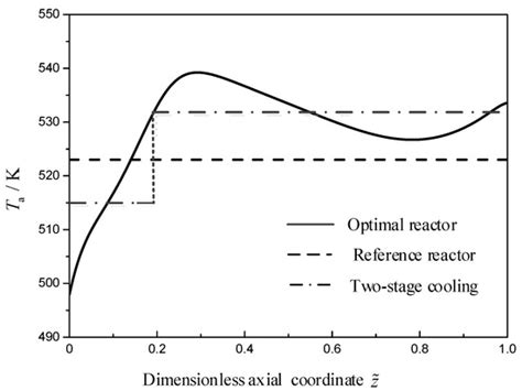 Entropy Special Issue Entropy Generation Minimization Ii