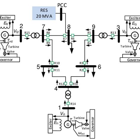 the dynamic system model for the investigation which contains the ieee