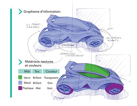 Process Concept On Behance