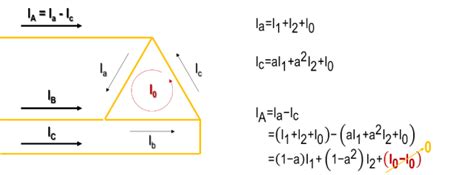 Zero Sequence Current Compensation Pac Basics