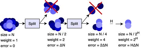 Streaming Coresets With Discrepancy Minimization Randorithms