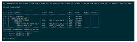 Gaussdb T 性能调优——sql问题分析之解读执行计划高斯数据库用sqlid查询执行计划 Csdn博客