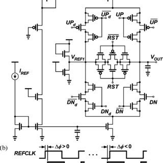 Charge Pump PLL Architecture With Dual Path Loop Filter Download Scientific Diagram