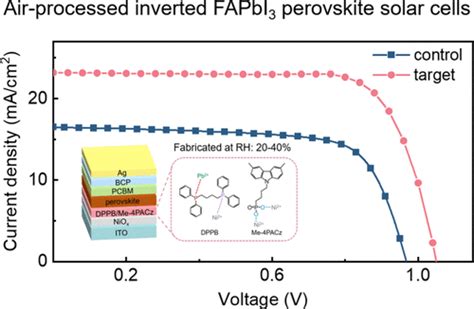 Dual Buried Interface Engineering For Improving Air Processed Inverted