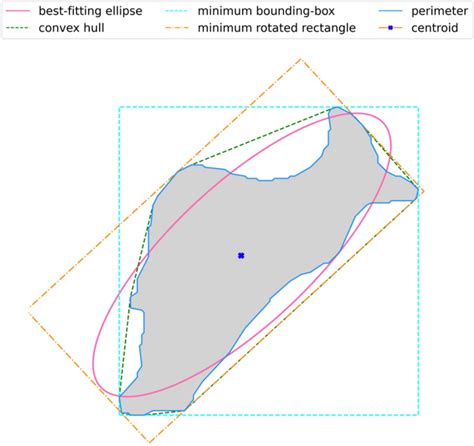 Visualization Of Geometric Features On A Lack Of Fusion Pore Download Scientific Diagram