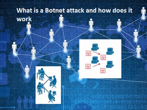 What Is A Botnet Attack And How Does It Work Fully Explained