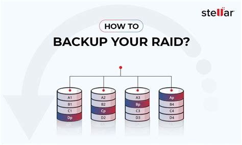 How To Create RAID Partition