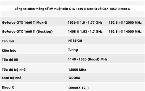 Tìm Hiểu Về Nvidia Geforce Gtx 1660 Ti Max Q 6gb