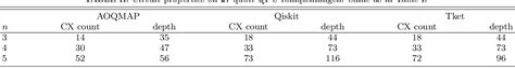 Figure 1 From Improving The Performance Of Digitized Counterdiabatic Quantum Optimization Via