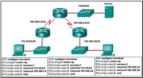 Refer To The Exhibit All Hosts And Router Interfaces Are Configured