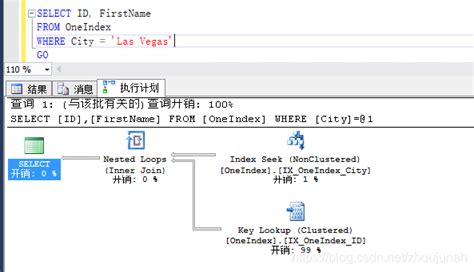 Sql Server 索引优化——移除键查找（书签查找）或rid查找sqlserver键查找 Csdn博客