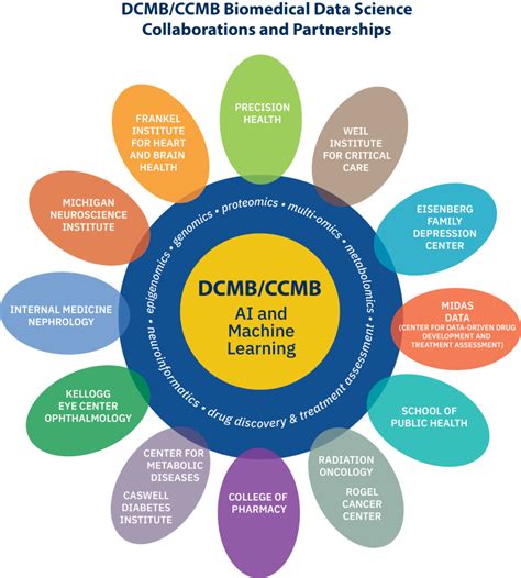 Center For Computational Medicine And Bioinformatics University Of Michigan Medical School
