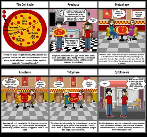 Science Project Storyboard Par B88f89d4